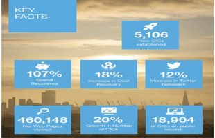 Annual Report 2019 to 2020: Community Interest Companies – Community ...